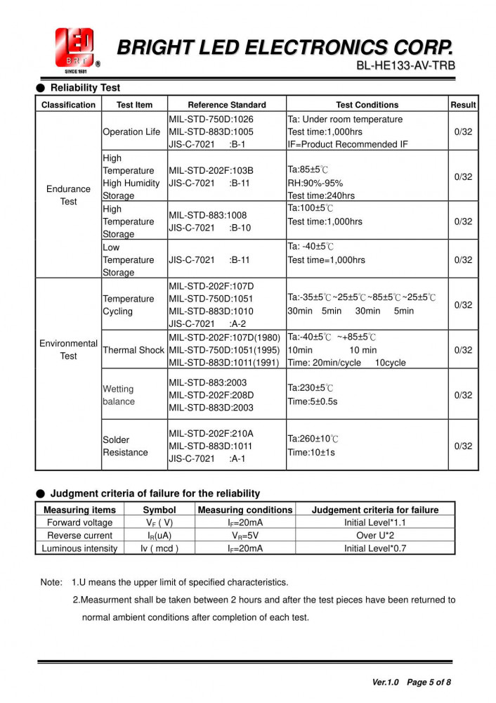 BL-HE133-AV-TRB datasheet page 5