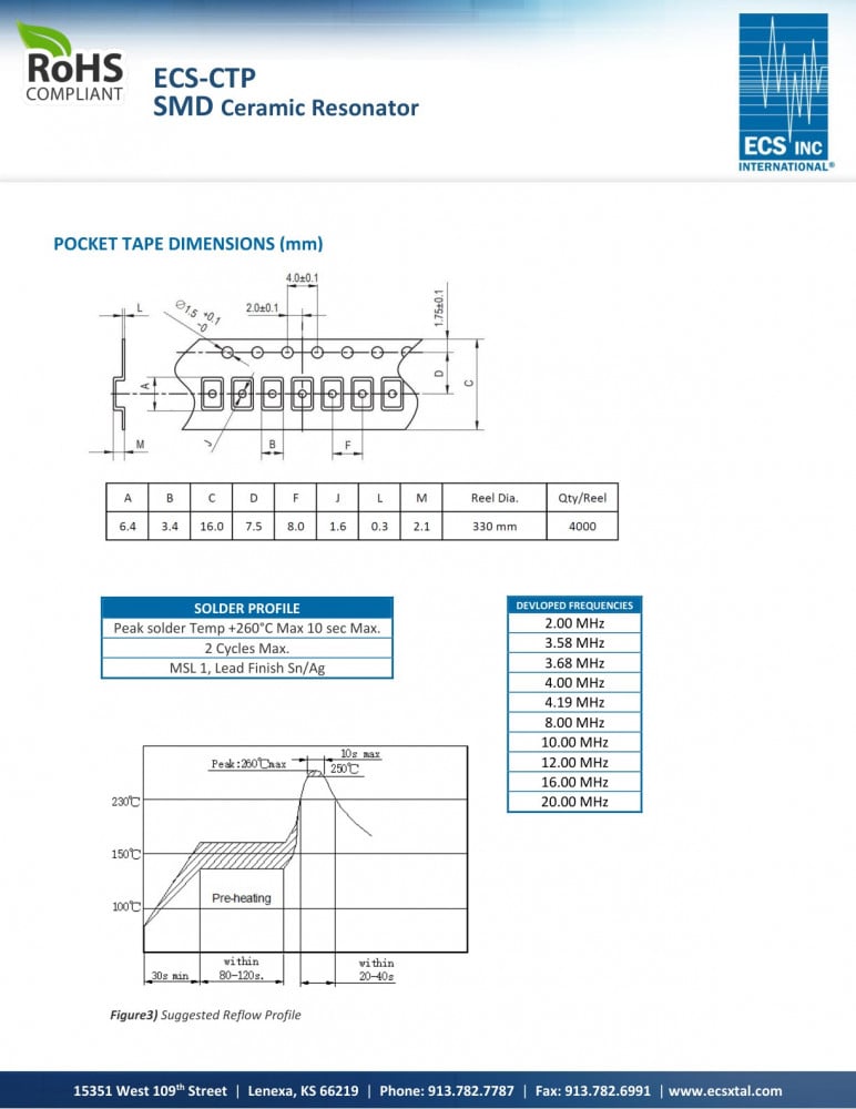 ECS CTP resonator datasheet page 2