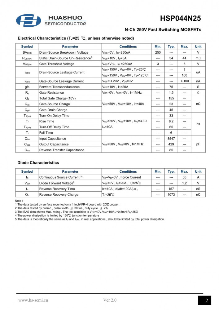 HSP044N25 datasheet page 2
