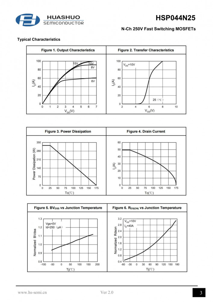 HSP044N25 datasheet page 3