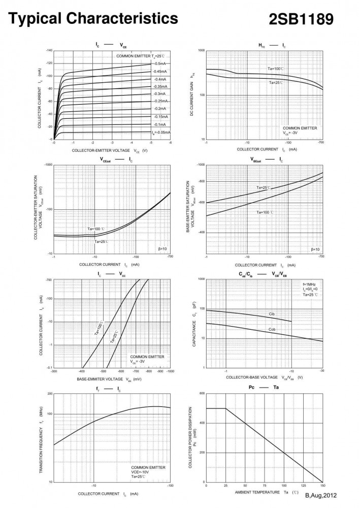 2SB1189 datasheet page 2