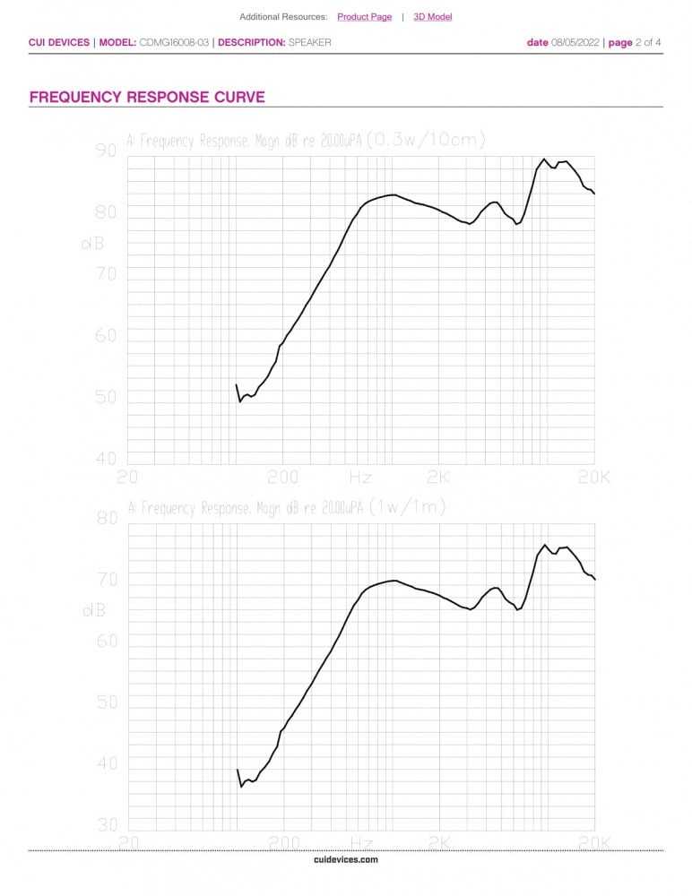 CDMG16008-03 datasheet page 2