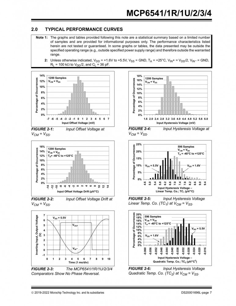 MCP6542 document page 7