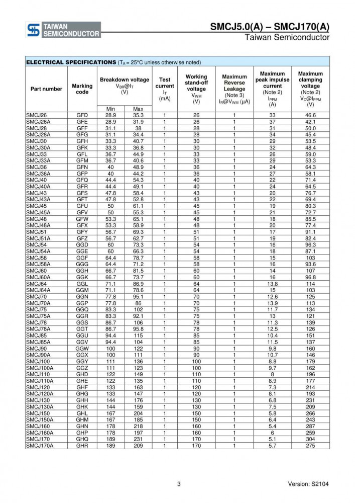 SMCJ45C technical document page 3