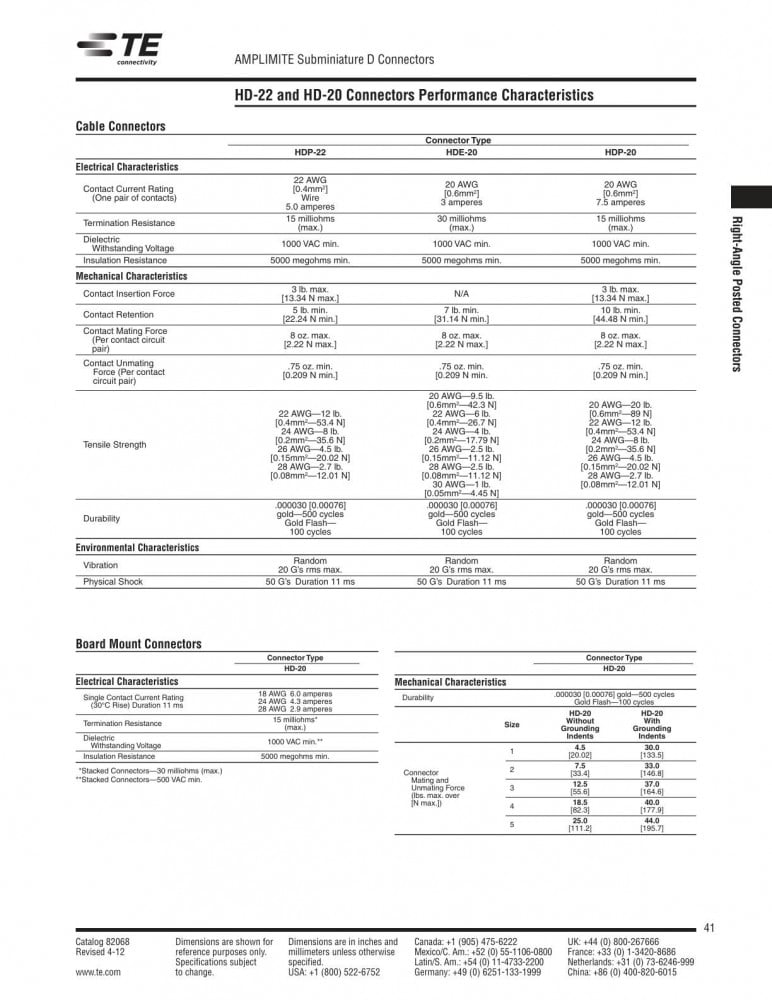 TE Connectivity AMPLIMITE technical document page 4