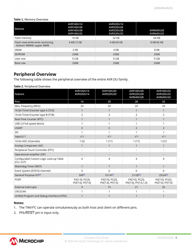 AVR64DU28 document page 5