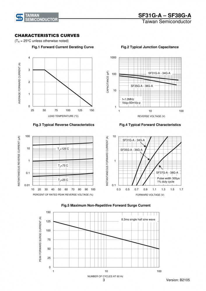 SF32G-A datasheet page 3 preview