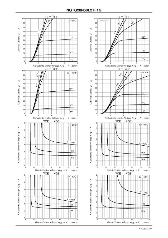 NGTG20N60L2TF1G datasheet page 3