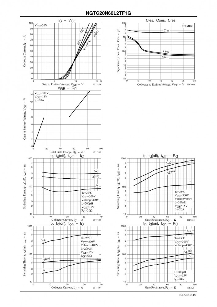 NGTG20N60L2TF1G datasheet page 4