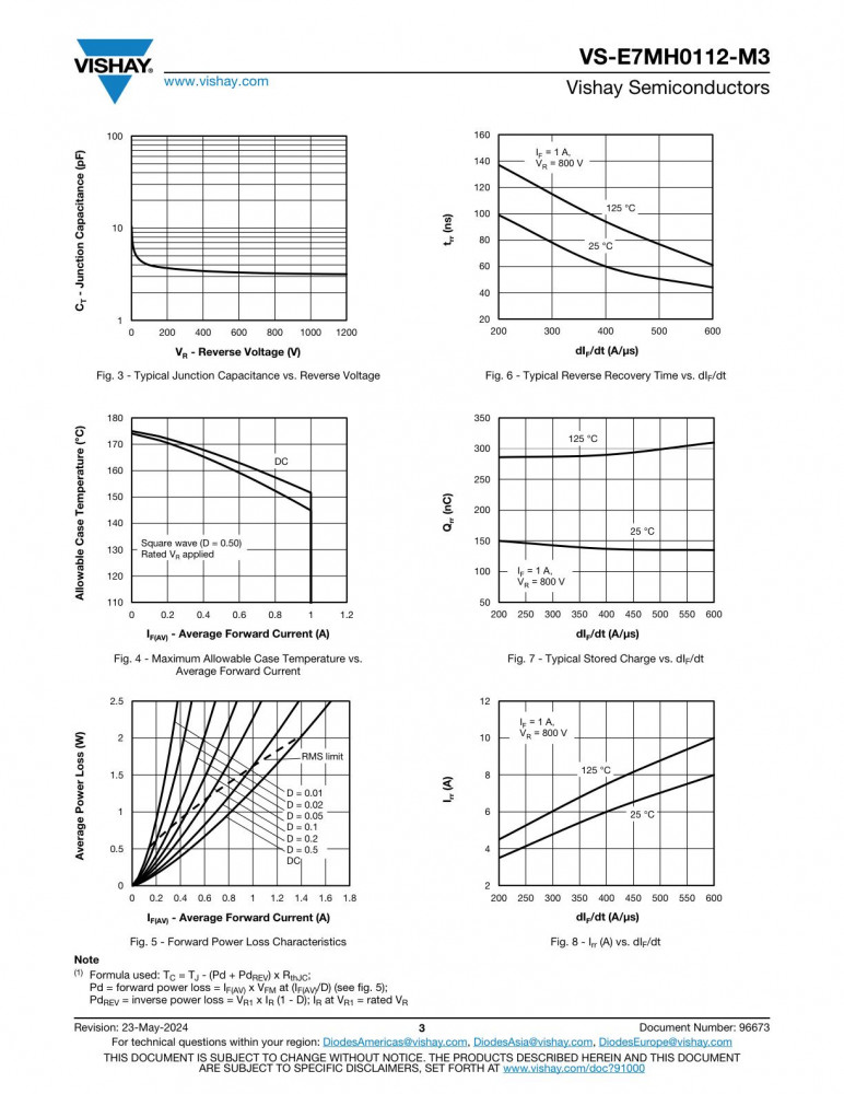 VS-E7MH0112-M3/I technical document page 3