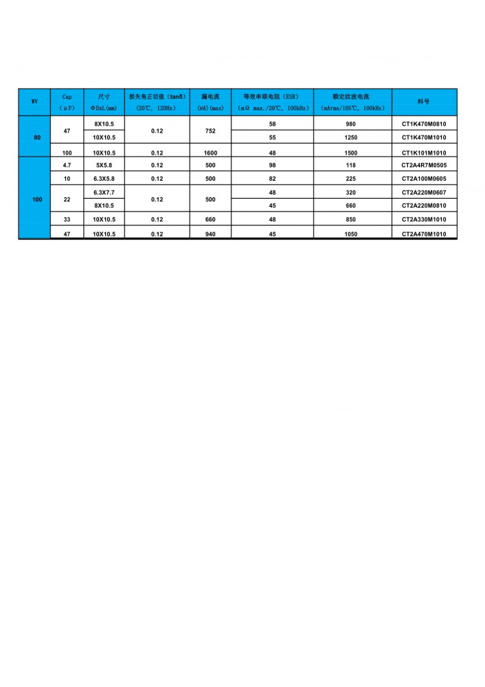 ChengTao CT series datasheet page 7
