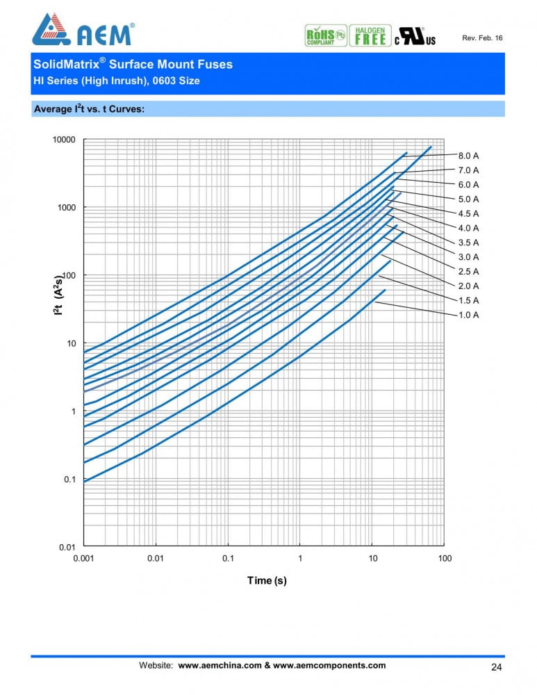 AEM SolidMatrix HI Series datasheet page 3
