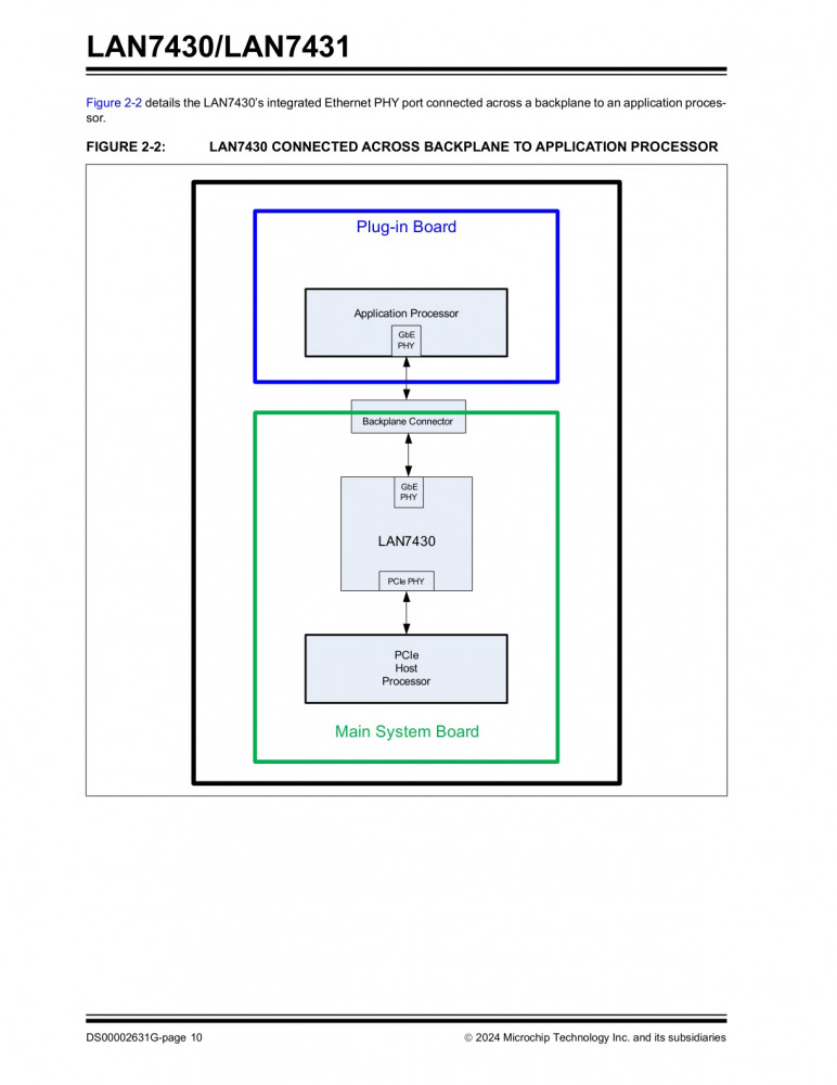 LAN7430 technical document page 10