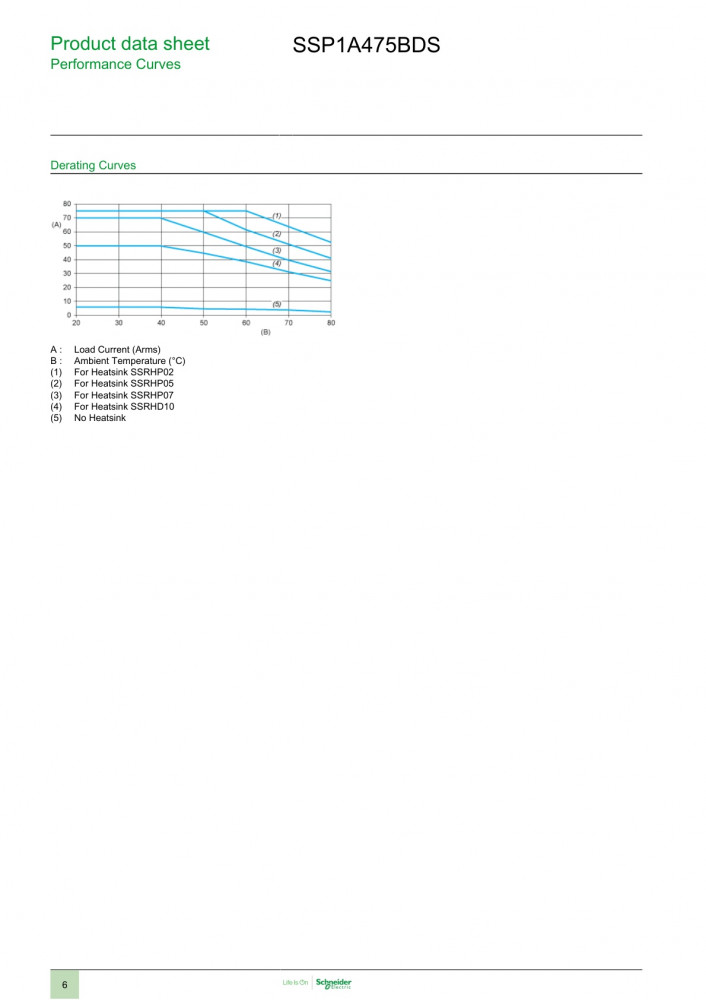 SSP1A475BDS technical document page 6