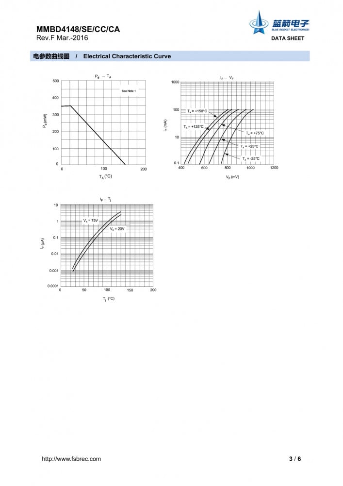 MMBD4148 datasheet page 3