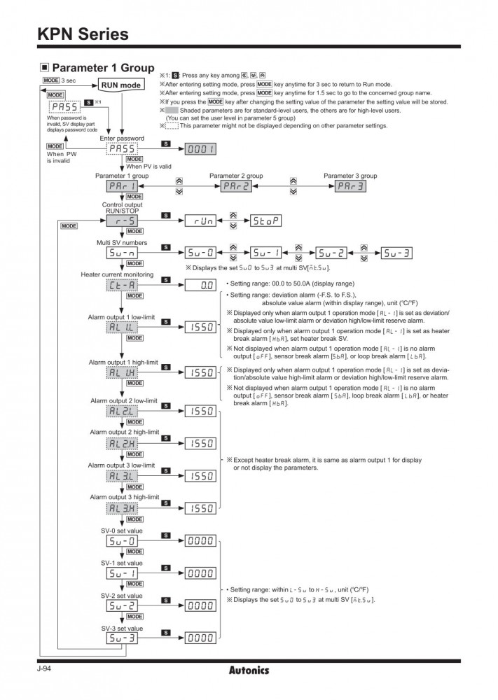 KPN Series technical document page 10