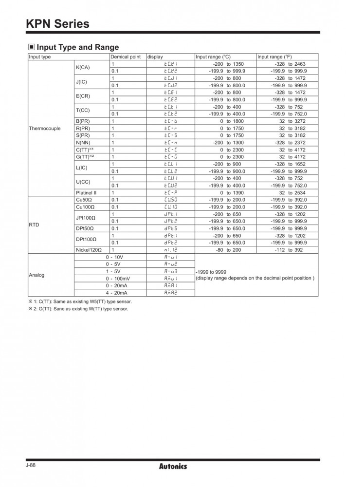 KPN Series technical document page 4