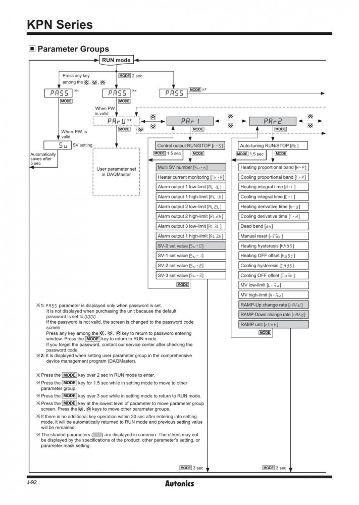 KPN Series technical document page 8