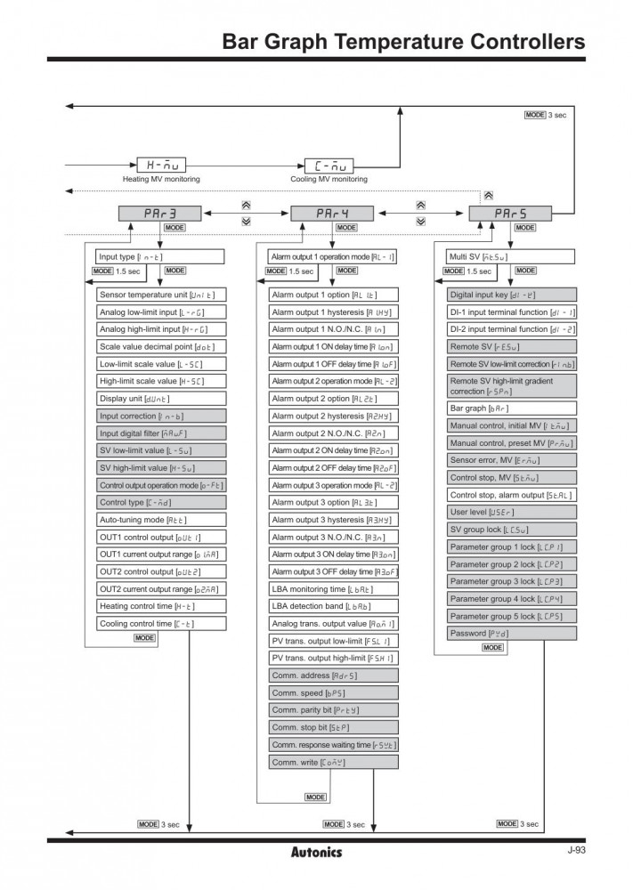 KPN Series technical document page 9