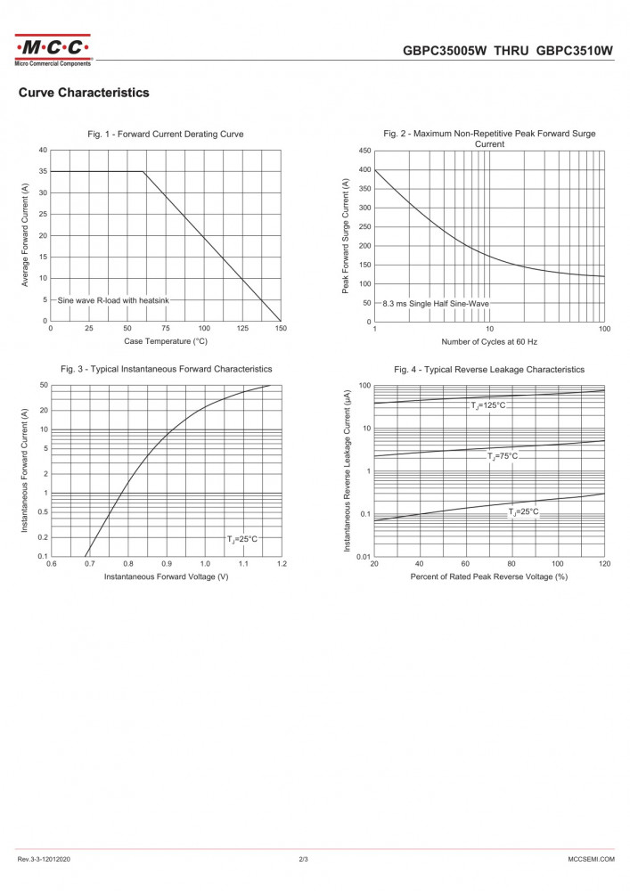 GBPC3510W-BP datasheet page 2