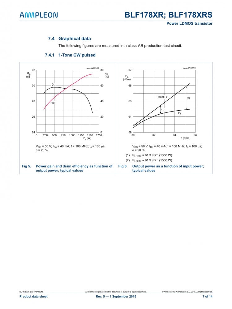 BLF178XR datasheet page 7