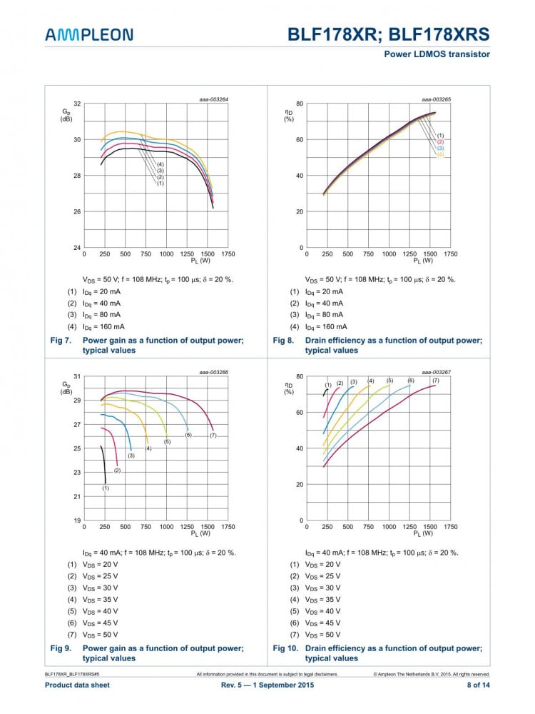 BLF178XR datasheet page 8