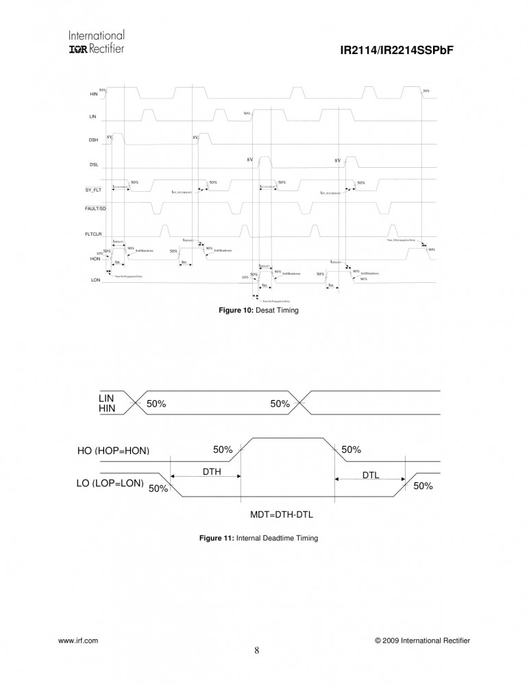 IR2214SSTRPBF datasheet page 8