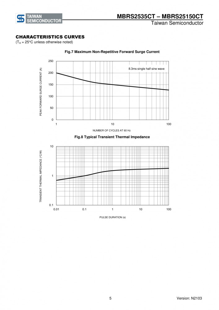 MBRS2560CT datasheet page 5