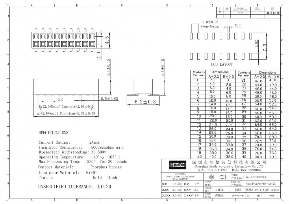 HDGCPH2.0-PMS-02-15 technical document preview