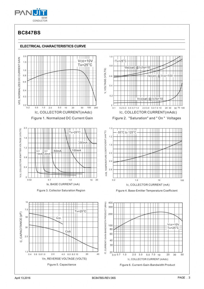 BC847BS datasheet preview, page 3