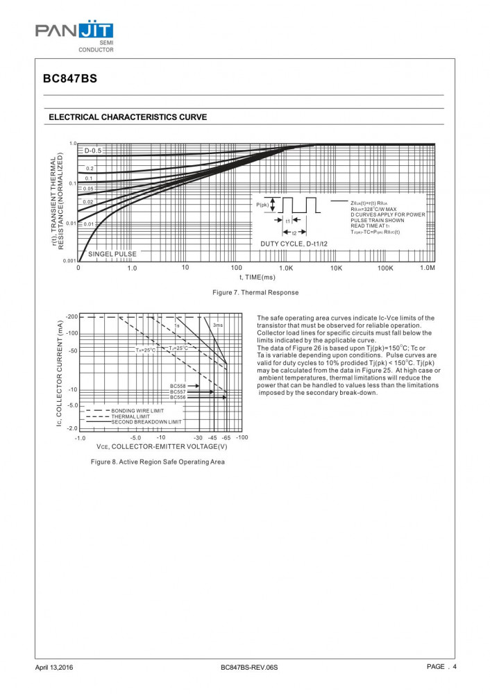 BC847BS datasheet preview, page 4