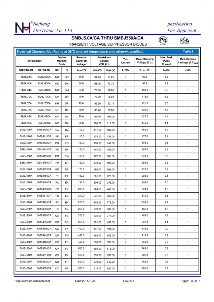 NH SMBJ series datasheet page 3