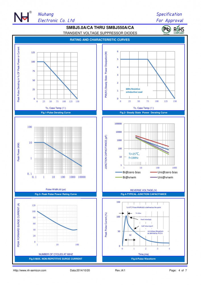 NH SMBJ series datasheet page 4