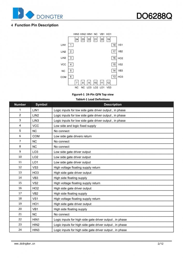 DO6288Q datasheet page 2