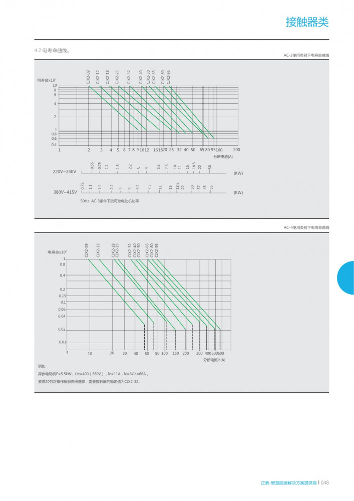 CJX2 series datasheet page 3