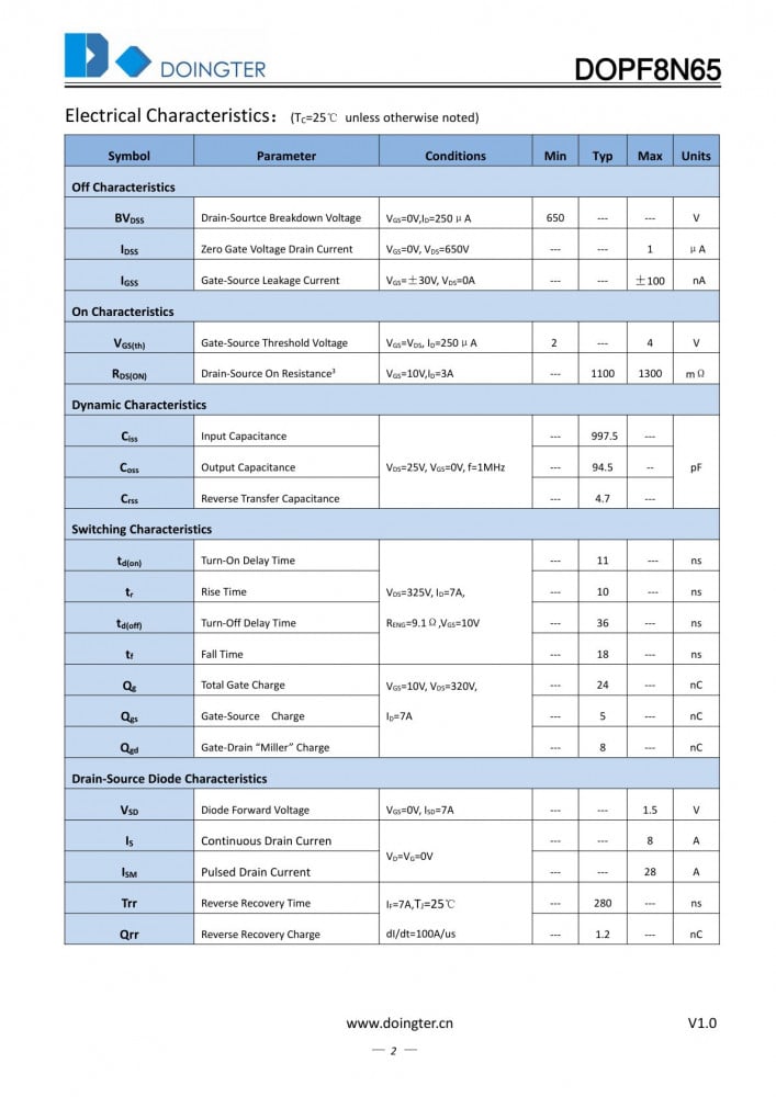 DOPF8N65 datasheet page 2