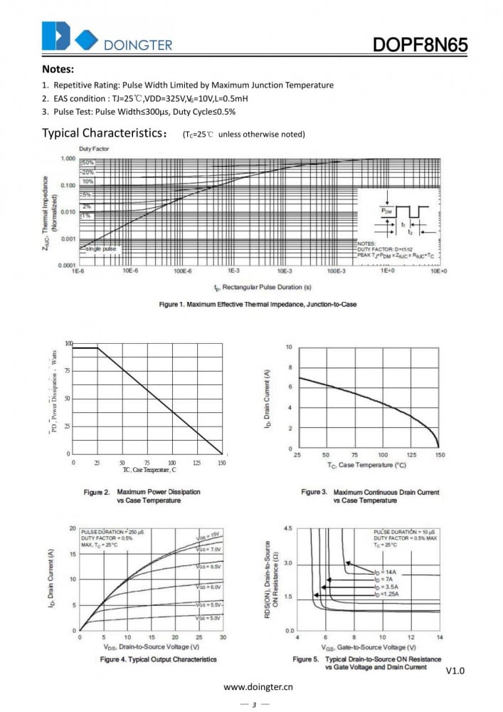 DOPF8N65 datasheet page 3