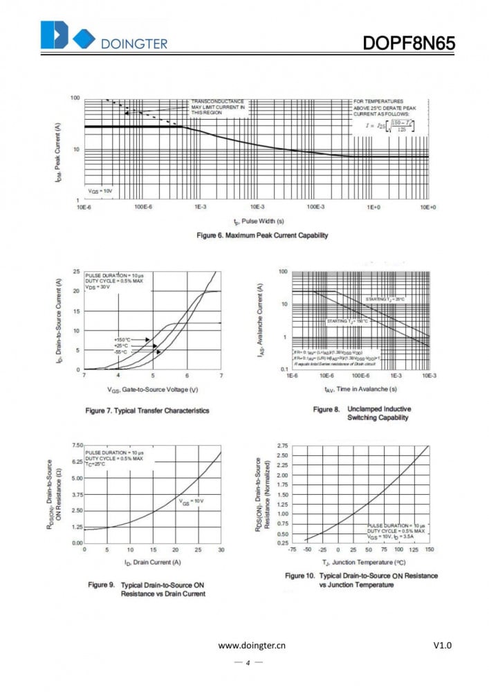 DOPF8N65 datasheet page 4
