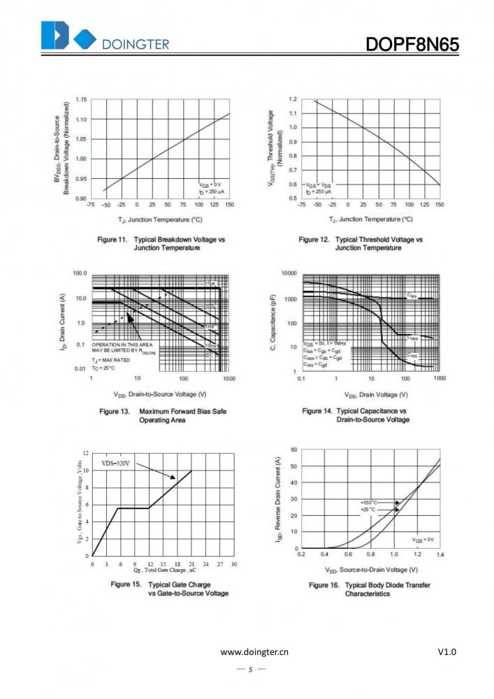 DOPF8N65 datasheet page 5