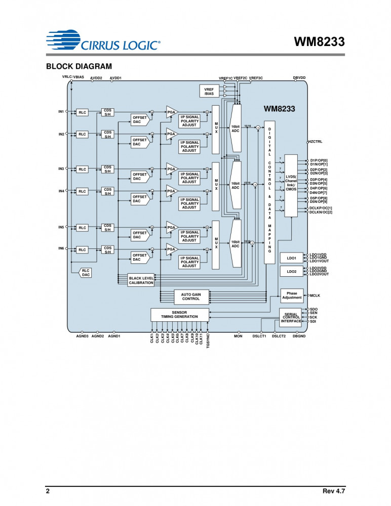 WM8233 document page 2