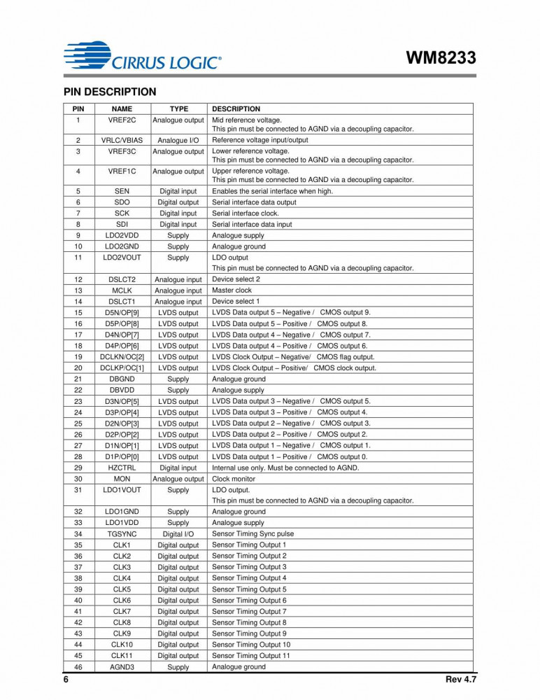 WM8233 document page 6