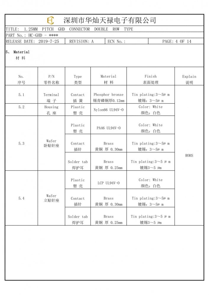 HC-GHD specification page 4