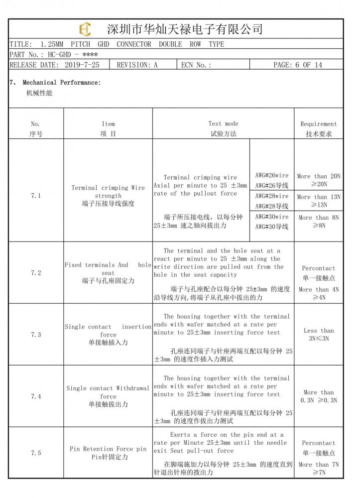 HC-GHD specification page 6