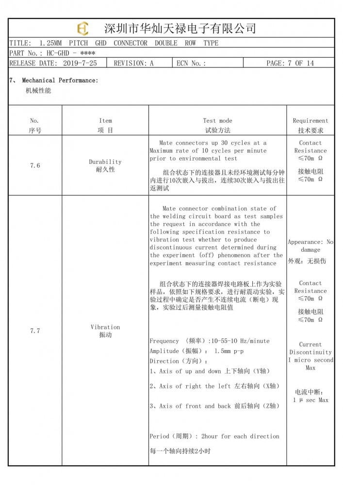 HC-GHD specification page 7