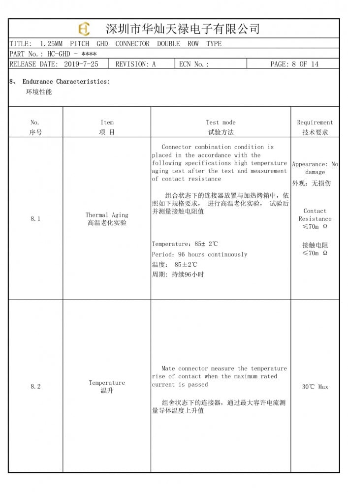 HC-GHD specification page 8