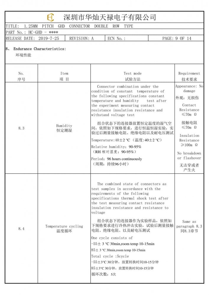 HC-GHD specification page 9