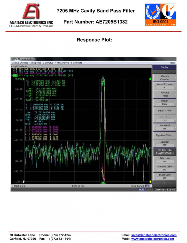 AE7205B1382 response plot