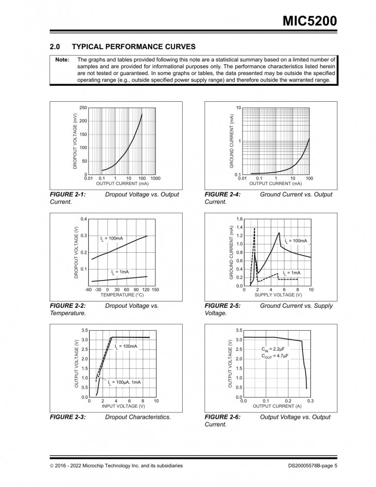 MIC5200 datasheet page 5