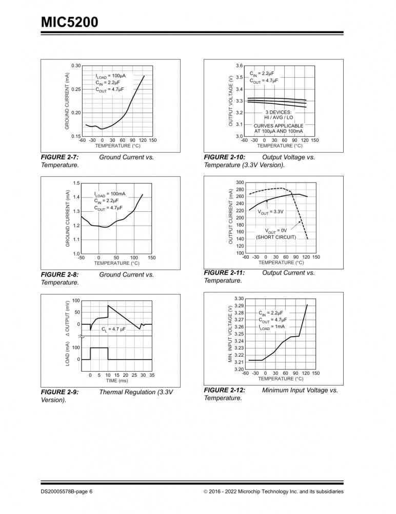 MIC5200 datasheet page 6