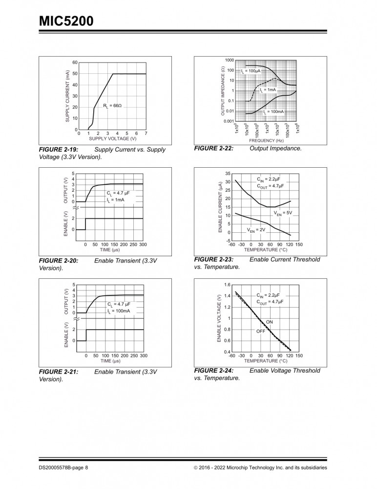 MIC5200 datasheet page 8
